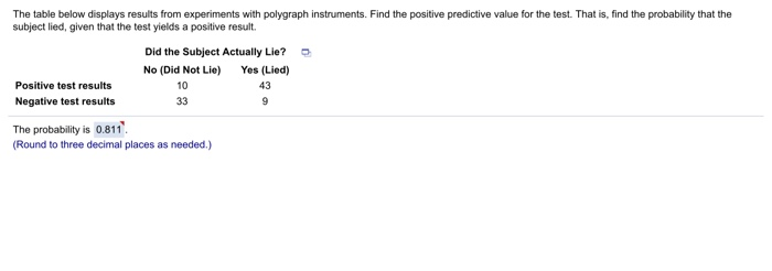 Solved The table below displays results from experiments | Chegg.com