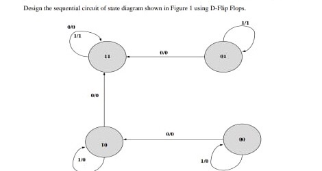 Solved Design the sequential circuit of state diagram shown | Chegg.com