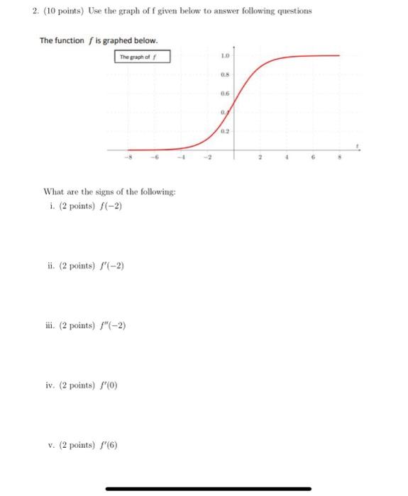 2. (10 points) Use the graph of f given below to | Chegg.com