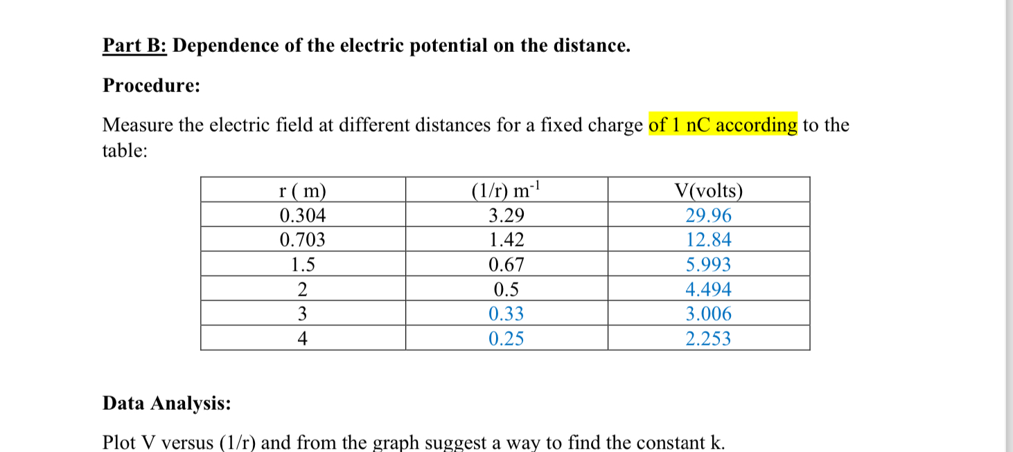 Solved Part B: Dependence of the electric potential on the | Chegg.com
