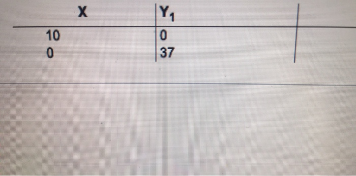 Solved You Are Given A Table Showing Input And Output Values 7702