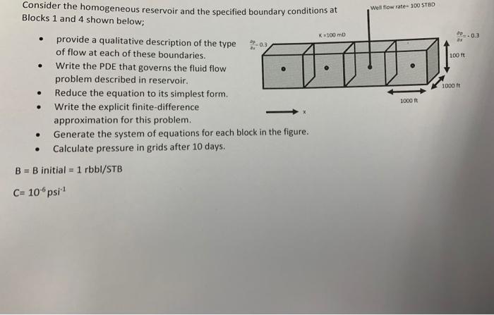 Solved Consider the homogeneous reservoir and the specifiec | Chegg.com