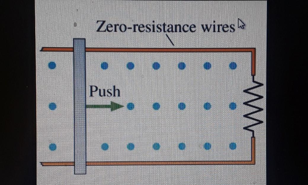 Solved The 10-cm-wide, zero-resistance slide wire shown in | Chegg.com