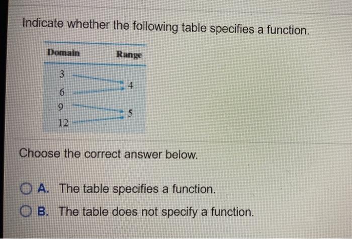 Solved Indicate whether the following table specifies a | Chegg.com