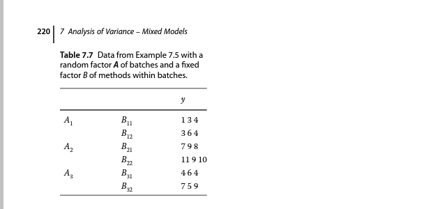 Solved 220 7 Analysis of Variance - Mixed Models Table 7.7 | Chegg.com