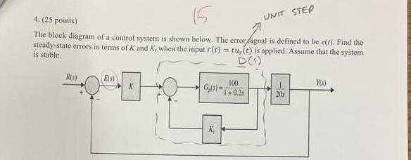 Solved The block diagram of a control system is shown below. | Chegg.com