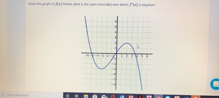 Solved Given the graph of f(x) below, what is the open | Chegg.com