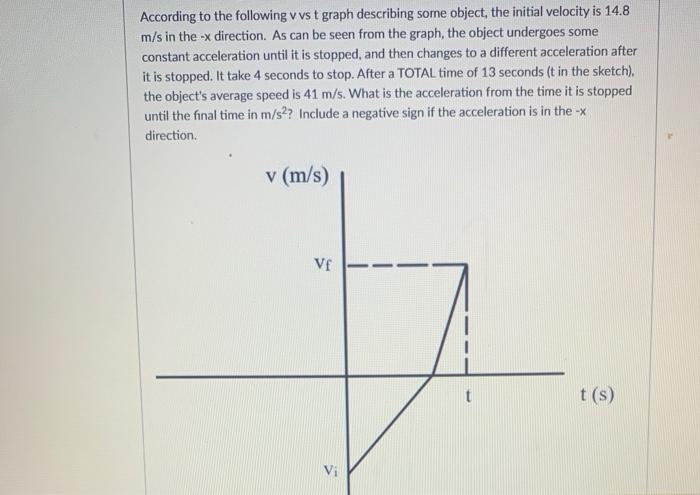 Solved According to the following v vst graph describing | Chegg.com