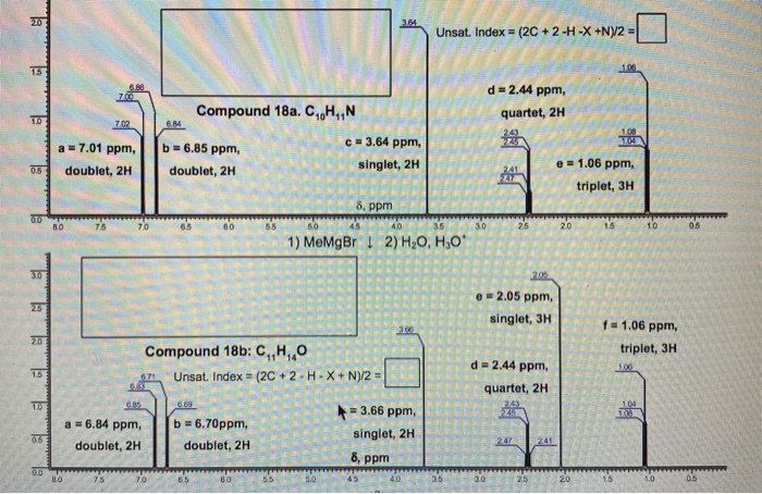Solved 364 Unsat. Index = (20 +2 -H -X +NY2 = 13 6.86 700 | Chegg.com