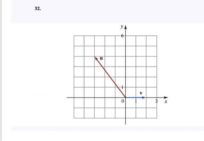 Solved 31-34. Sketching orthogonal projections Find projvu | Chegg.com