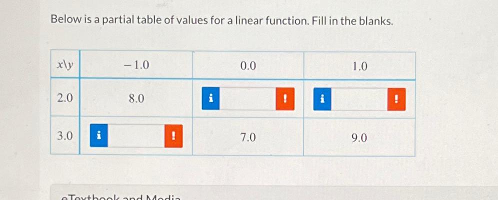 Solved Below is a partial table of values for a linear | Chegg.com