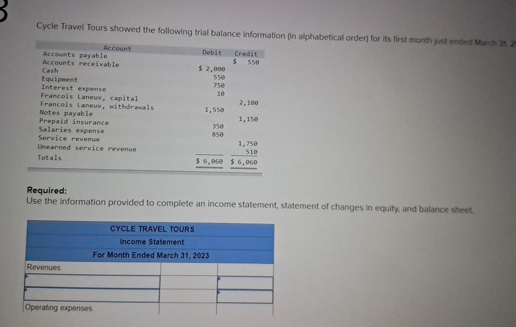 Solved Cycle Travel Tours showed the following trial balance | Chegg.com
