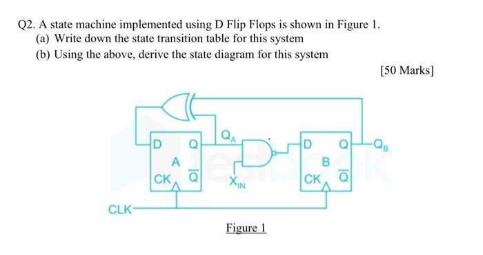 Solved Q2. A state machine implemented using D Flip Flops is | Chegg.com
