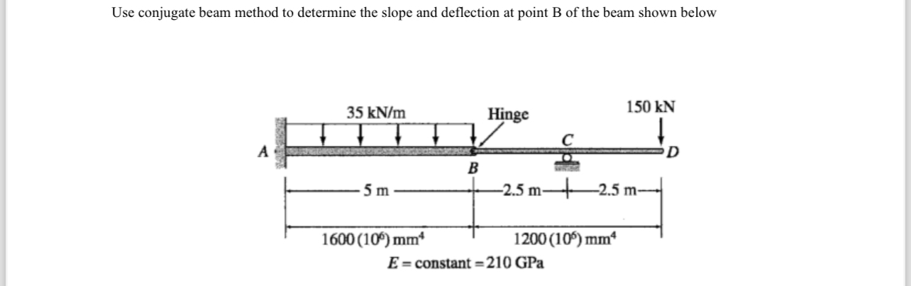 Solved Use conjugate beam method to determine the slope and | Chegg.com