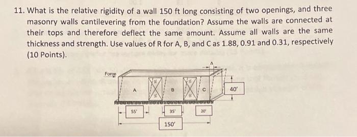 Solved 11. What is the relative rigidity of a wall 150 ft | Chegg.com