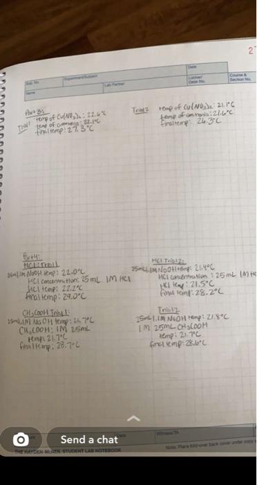 Solved Postlab Questions: 1. Calculate the average for the | Chegg.com