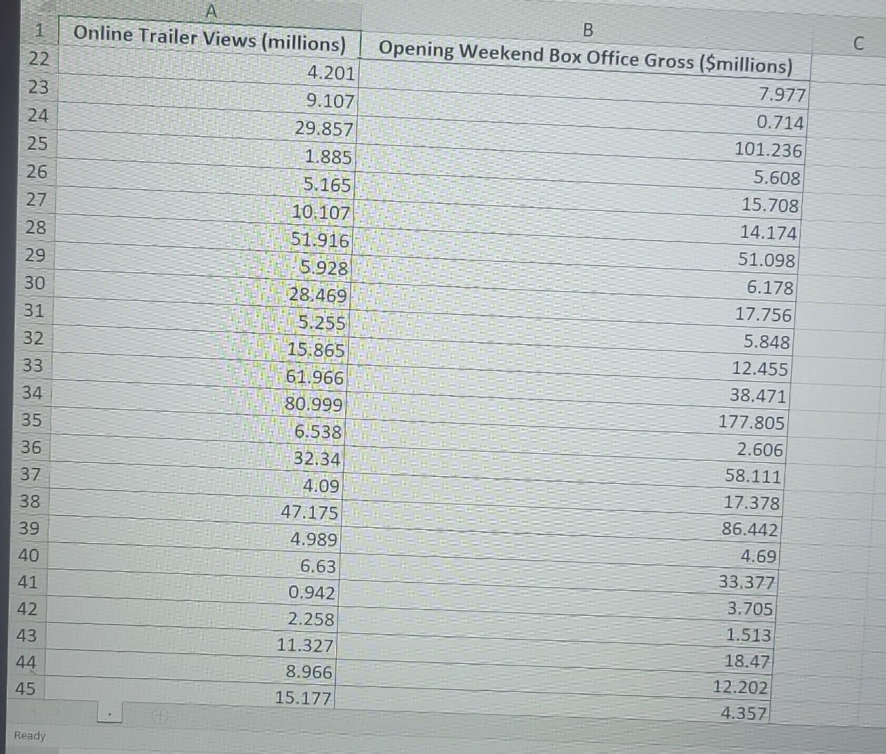 Solved Click the icon to view the data on online trailer | Chegg.com