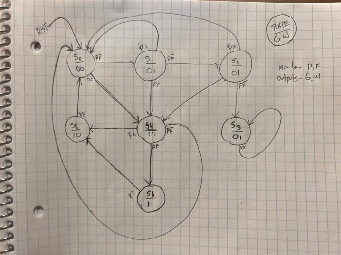 Solved Show a truth table, karnaugh maps and behavioral | Chegg.com