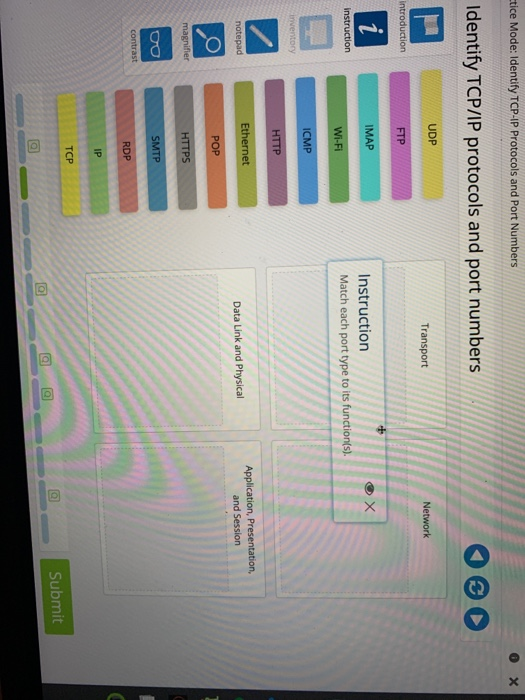 Solved Ntify Tcpip Proto Cols And Port Numbers Action 