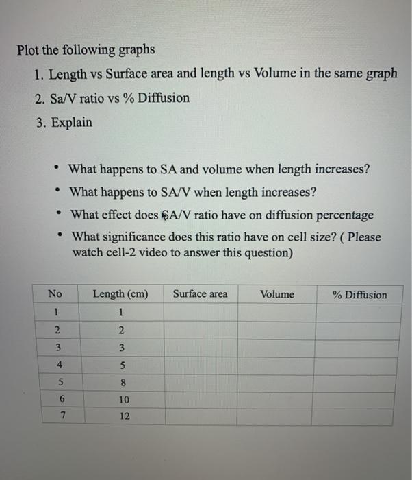 Does surface area to volume ration affect diffusion | Chegg.com