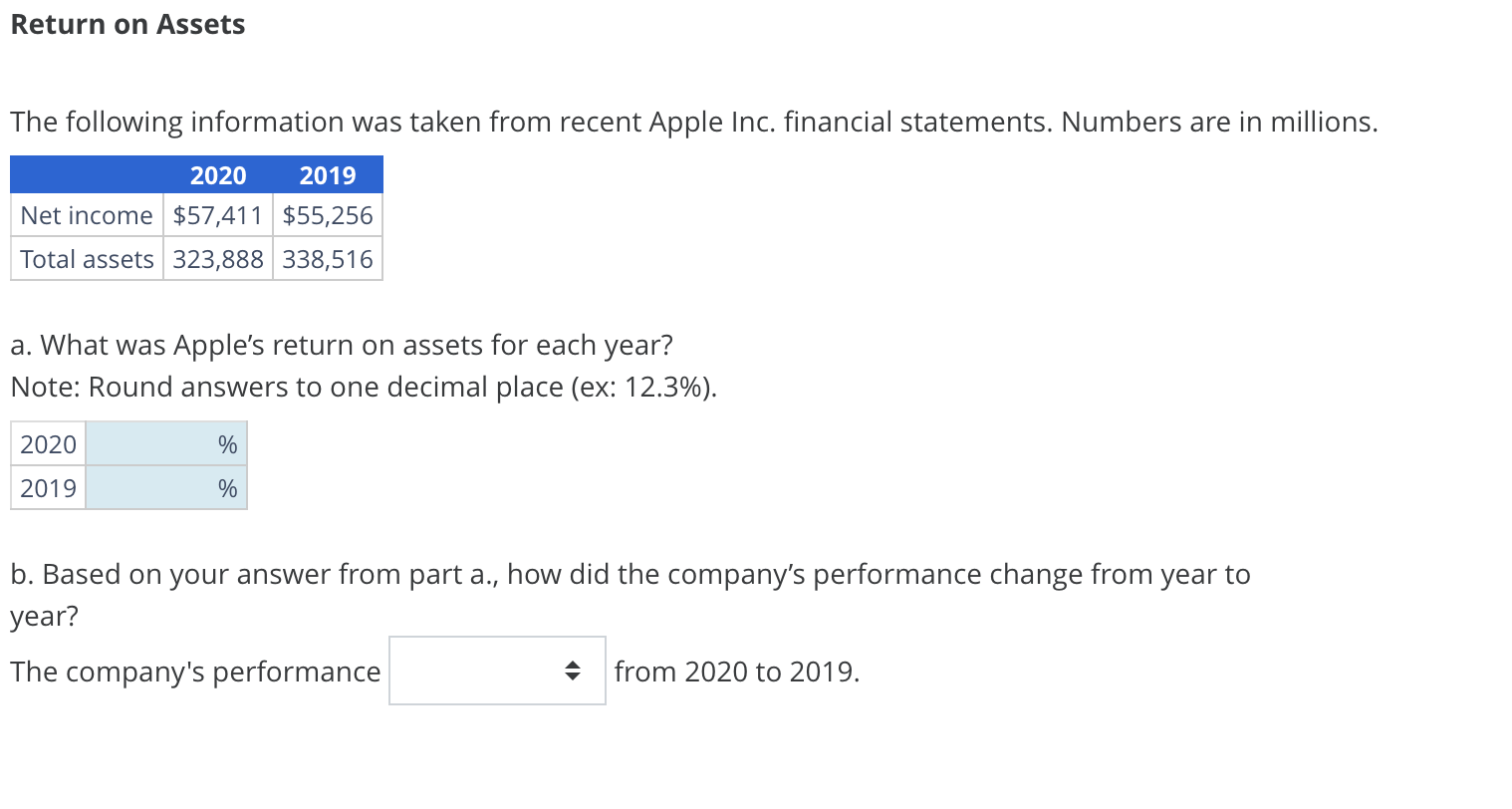 Solved Return on AssetsThe following information was taken | Chegg.com