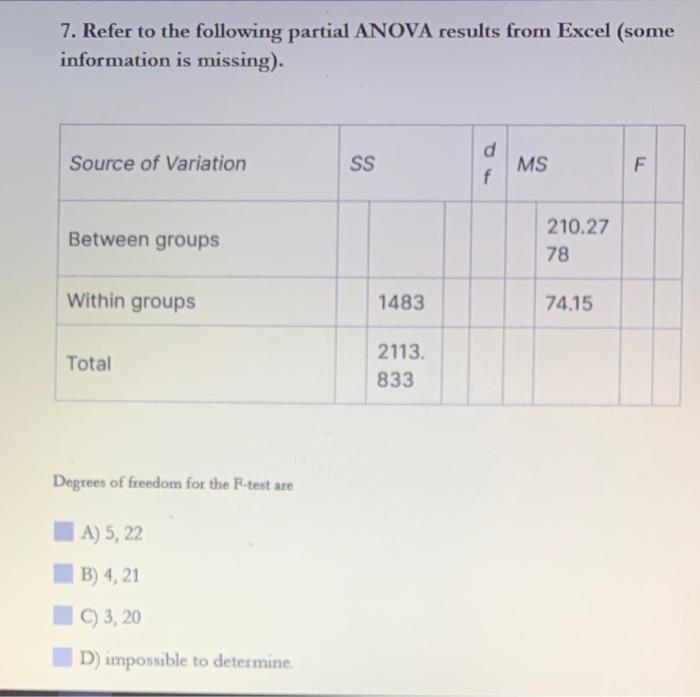 Solved 7. Refer to the following partial ANOVA results from | Chegg.com