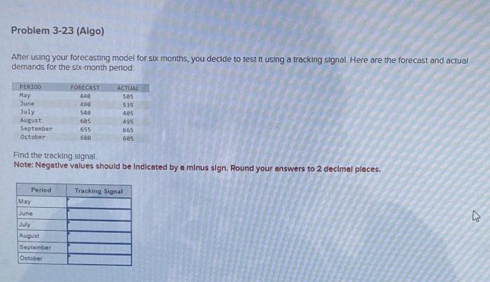 Solved After Using Your Forecasting Model For Six Months