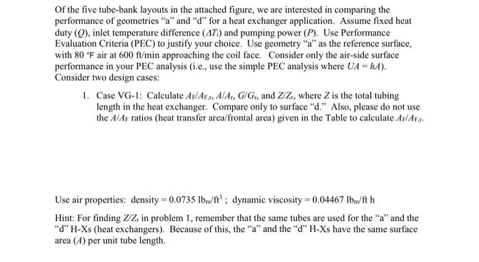Of the five tube-bank layouts in the attached figure, | Chegg.com
