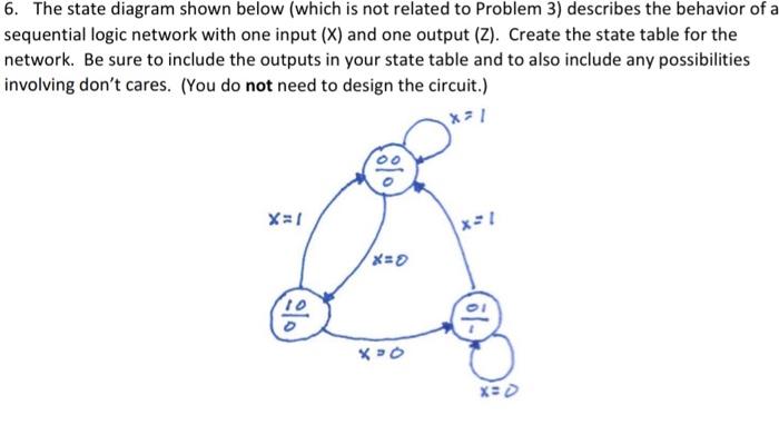 Solved 6. The state diagram shown below (which is not | Chegg.com