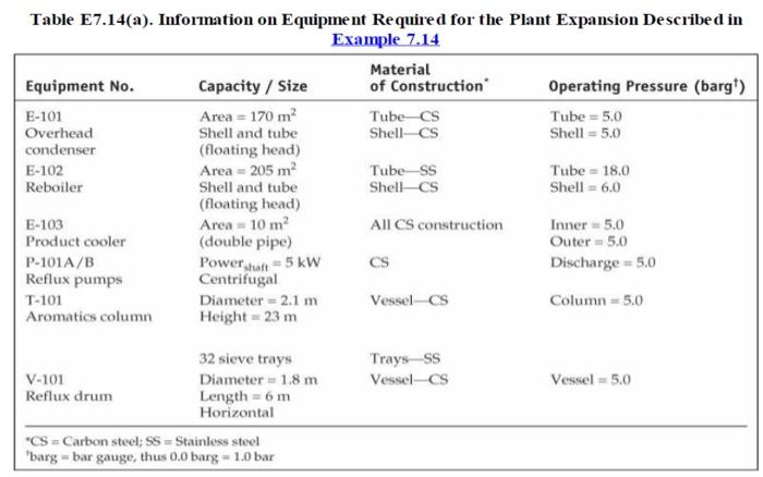 Solved A small expansion to an existing chemical facility is | Chegg.com