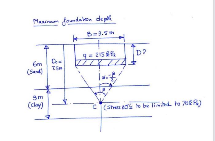 Solved A proposed long strip footing is to transmit a | Chegg.com