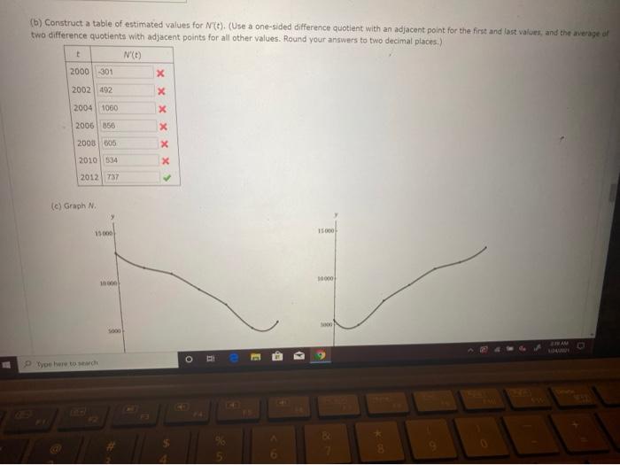 Solved (6) Construct a table of estimated values for Nt). | Chegg.com