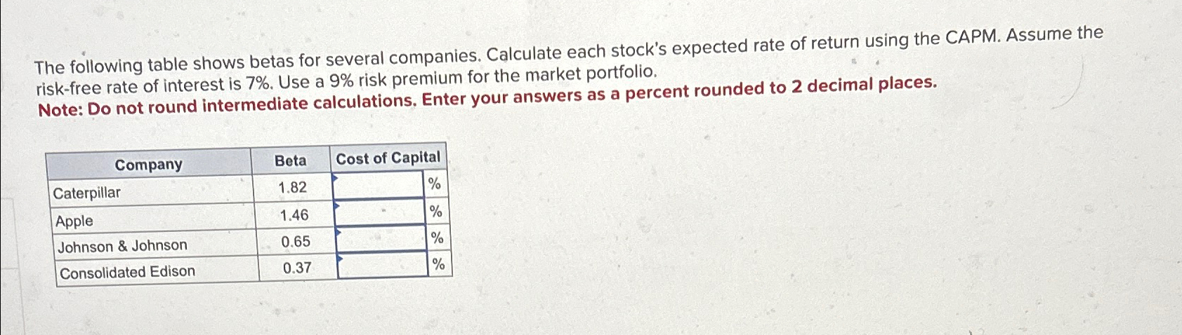 Solved The following table shows betas for several | Chegg.com