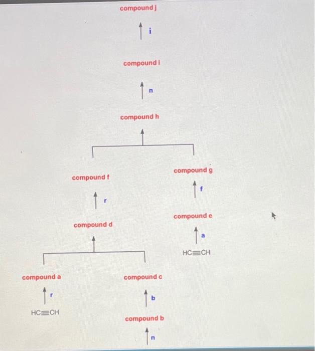 Solved compound) compound 1 - compound h compound g | Chegg.com