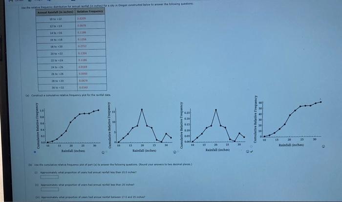 Solved (a) Construct a cumulative relative frequency plot | Chegg.com Solved (a) Construct a cumulative relative frequency plot | Chegg.com