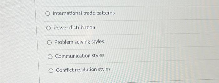 Solved What does this diagram illustrate? International | Chegg.com