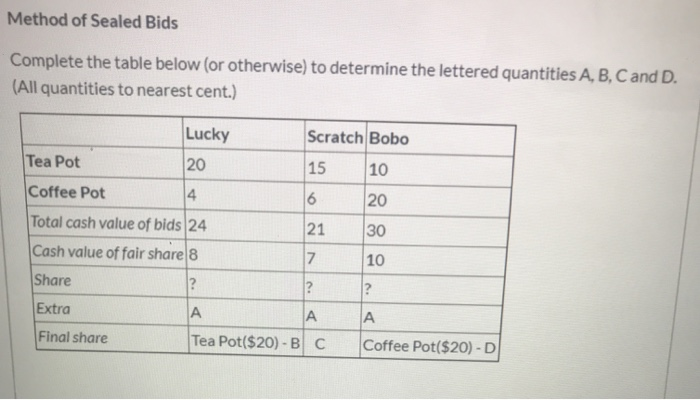 Solved Method of Sealed Bids Complete the table below (or | Chegg.com