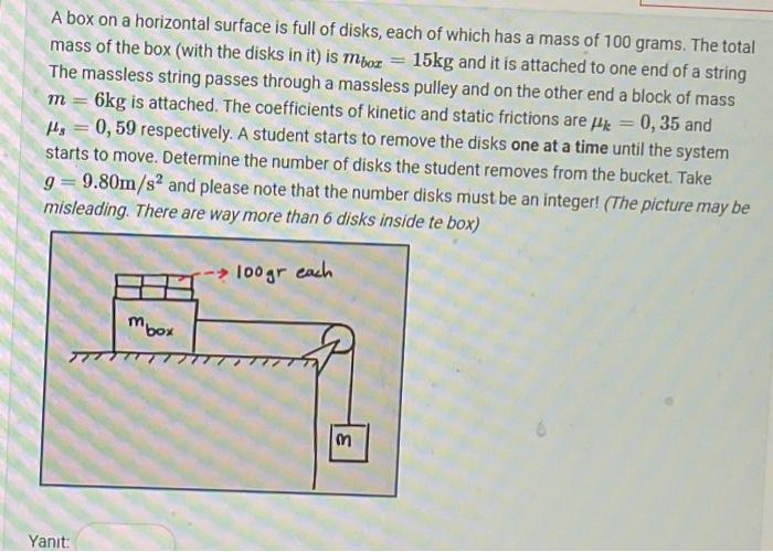 Solved A box on a horizontal surface is full of disks, each | Chegg.com