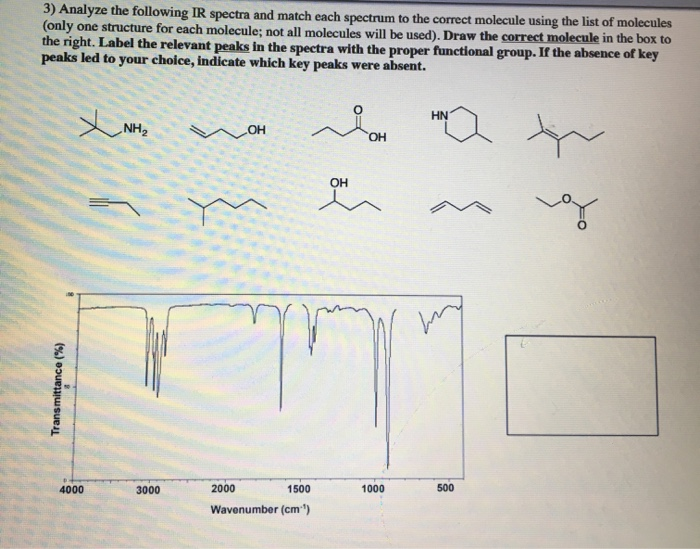 Solved 3) Analyze the following IR spectra and match each | Chegg.com