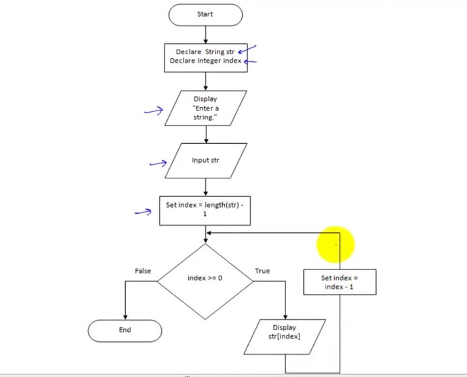 Due date: April 15th Watch the VideoNote The Sorted | Chegg.com