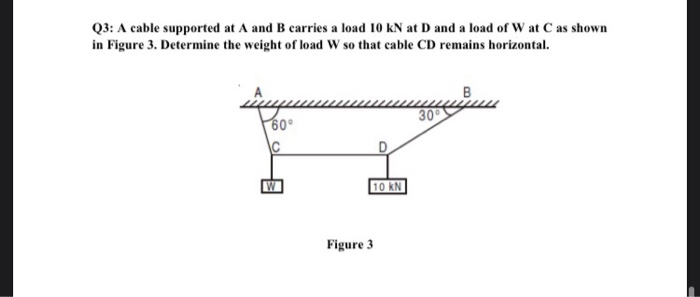 Solved Q3: A cable supported at A and B carries a load 10 kN | Chegg.com