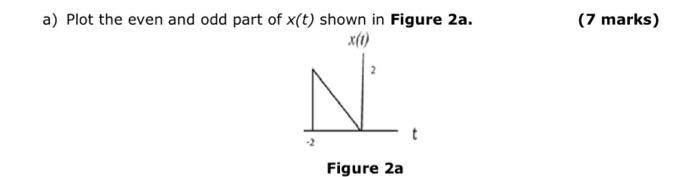 Solved a) Plot the even and odd part of x(t) shown in Figure | Chegg.com