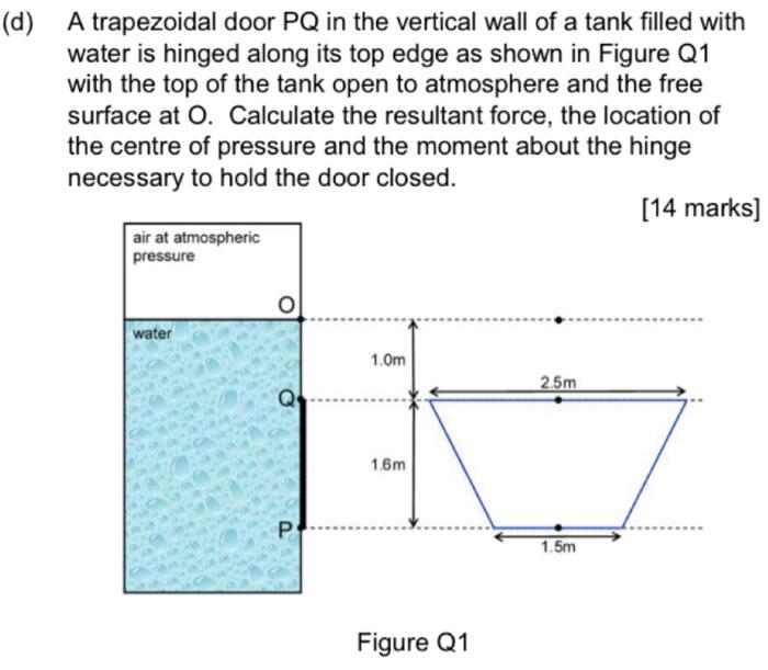 Solved (d) A trapezoidal door PQ in the vertical wall of a | Chegg.com