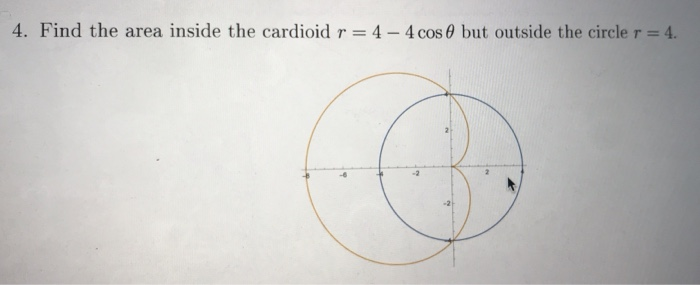 Solved 4. Find the area inside the cardioid r = 4 - 4 cos & | Chegg.com