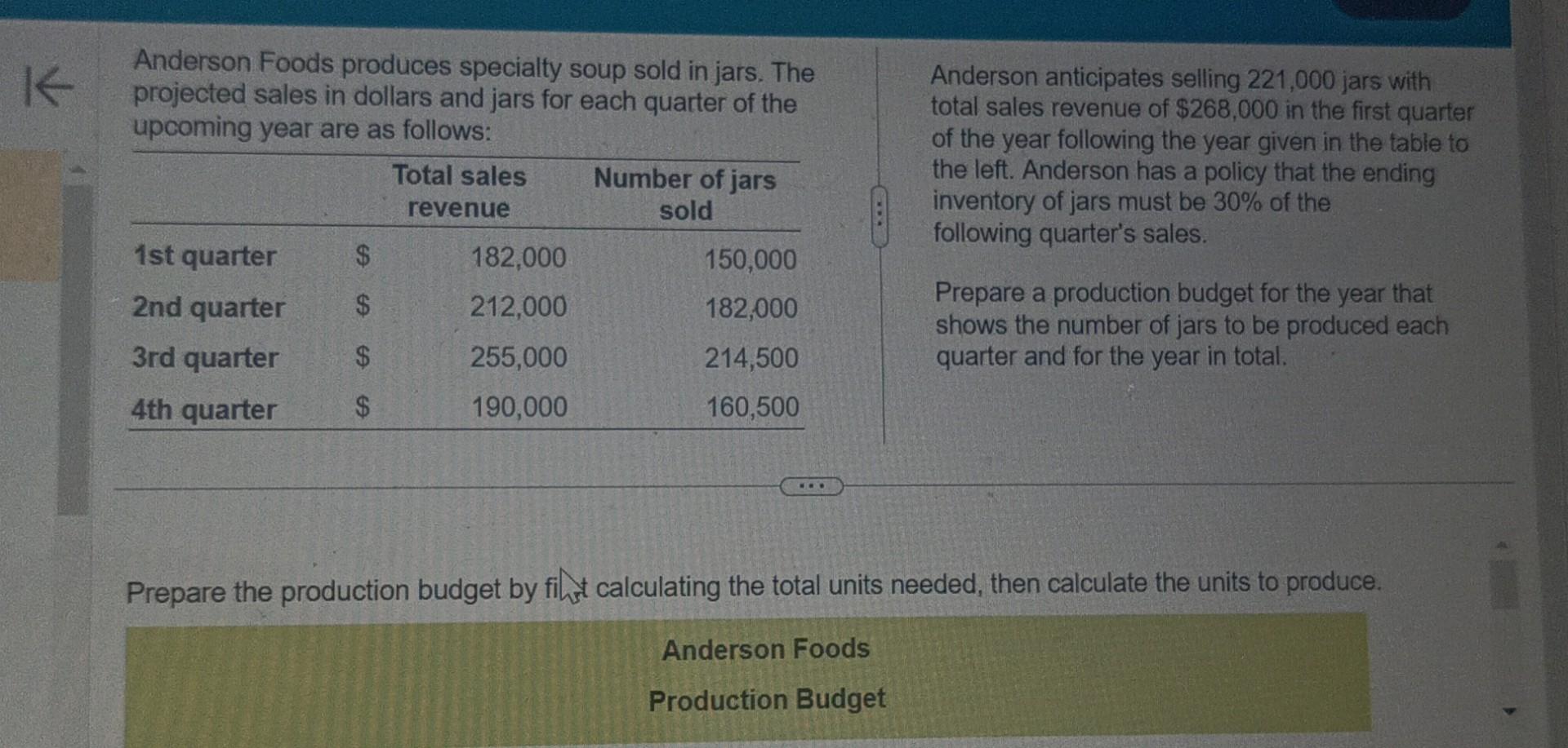 Solved Anderson Foods produces specialty soup sold in jars. | Chegg.com