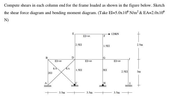Solved Compute shears in each column end for the frame | Chegg.com