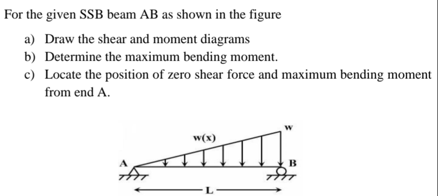 Solved For the given SSB ﻿beam AB ﻿as shown in the figurea) | Chegg.com