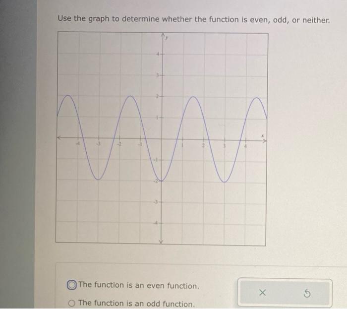 Solved Use the graph to determine whether the function is | Chegg.com