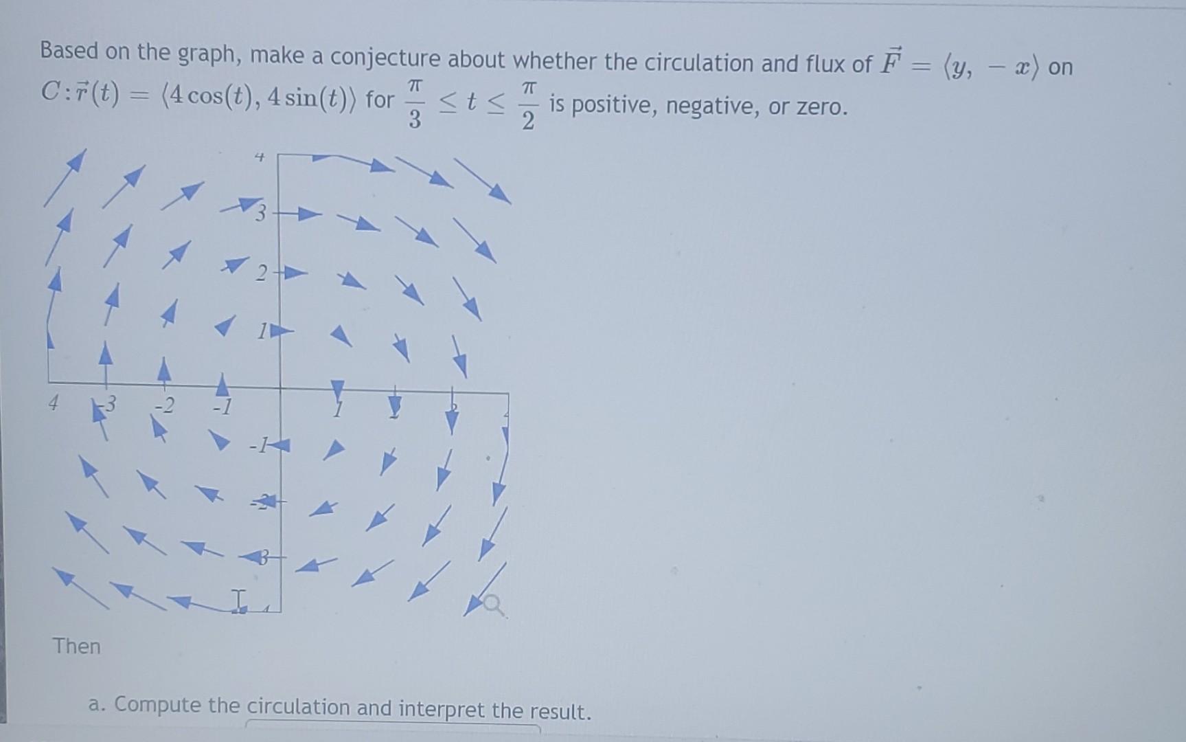 Solved Based on the graph, make a conjecture about whether | Chegg.com