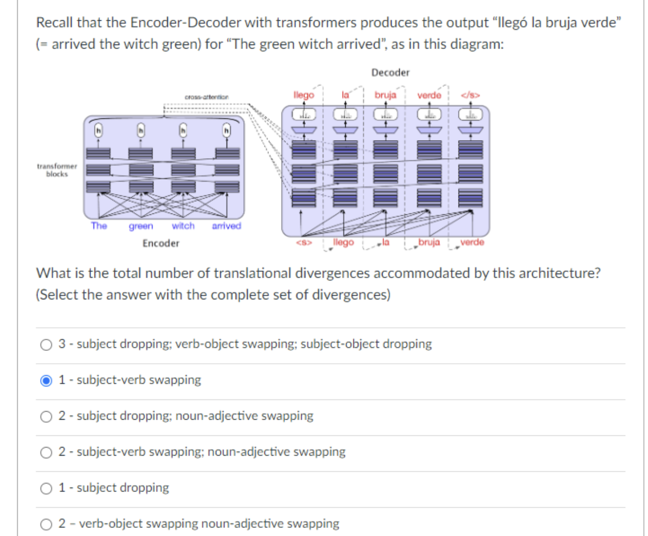 Solved Recall that the Encoder-Decoder with transformers | Chegg.com